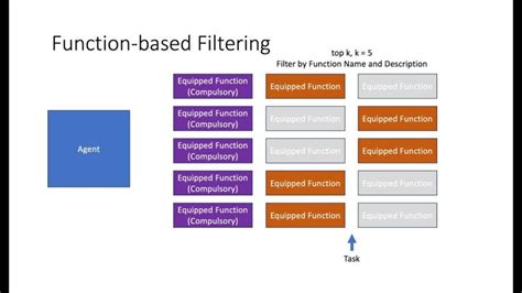 Brian Lim On Linkedin Taskgen Llm Agentic Framework That Does More