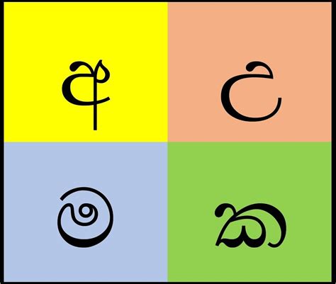 Sinhala Letters Sinhalese Language Stock Illustration 48 Off