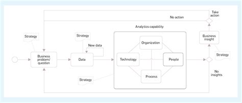 ACM Digital Library Communications Of The ACM
