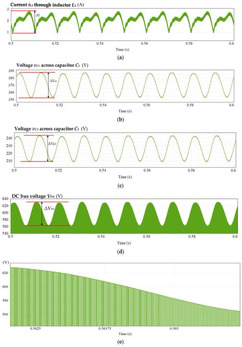 Three Leg Quasi Z Source Inverter With Input Ripple Suppression For Renewable Energy Application