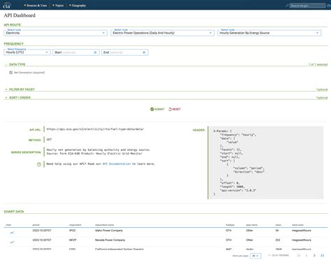 query data from the eia api eiaapi