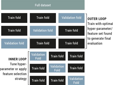 Tam Tran Shares Insights On How To Fix Common Cross Validation Pitfalls Data Science Talent