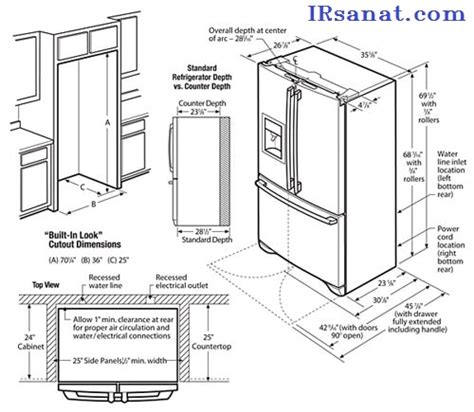 ابعاد و اندازه های استاندارد یخچال ، لباسشویی،ظرفشویی ، فر توکار