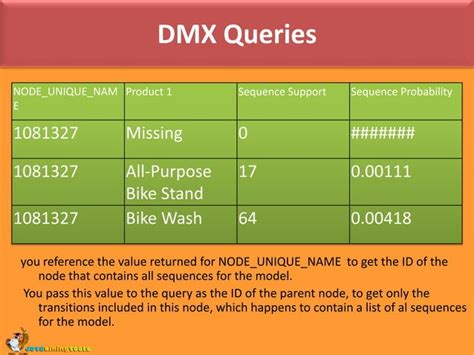 ms sql server microsoft sequence clustering and association rules
