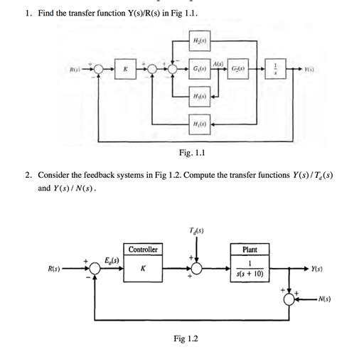 Solved Find The Transfer Function Y S R S In Fig Chegg