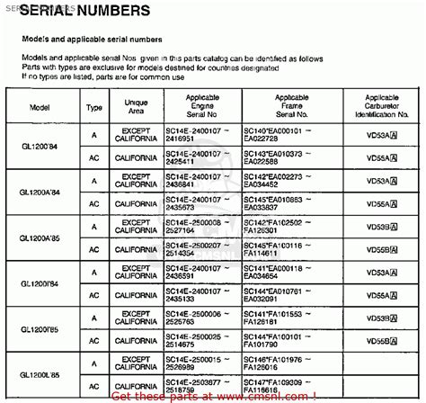 Maglite Serial Number Decoder Ibdwnload