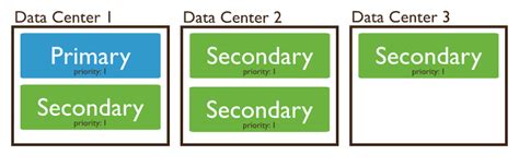 mongodb gridfs