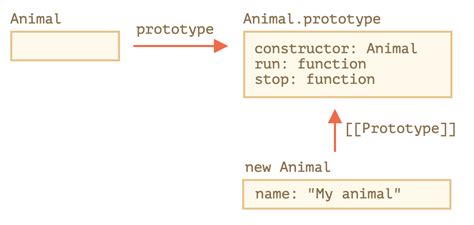 [tự học javascript] tính kế thừa overriding trong javascript cafedev vn