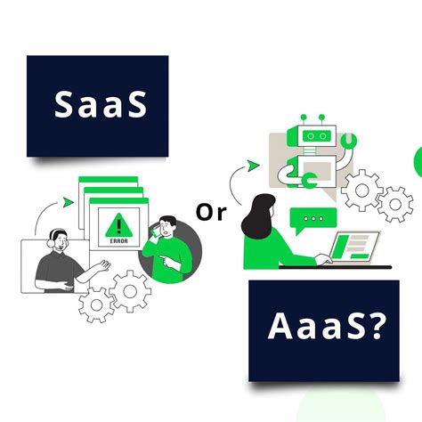 aiagent ai saas linkedin saurav s