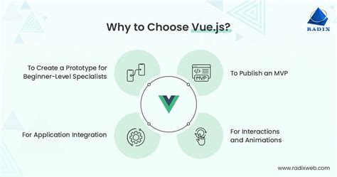 Top Notch Reasons Why Vue Js Is The Best For App Development