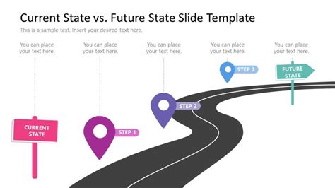 Roadmap Slide For Current State Vs Future State Comparison Slidemodel