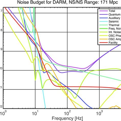 Power In Signal Recycling Cavity Vs Signal Recycling Cavity Length For Download Scientific