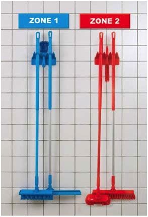 Things To Know About Color Coding Food Safety