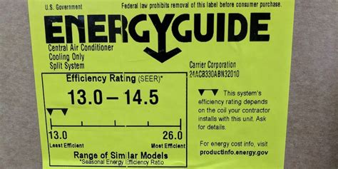 How Much Does A New Ac Unit Cost Fixr