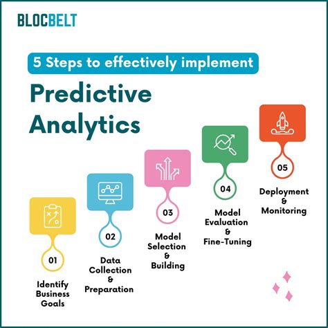 Blocbelt On Linkedin Predictiveanalytics Datadrivendecisions Businessinsights…
