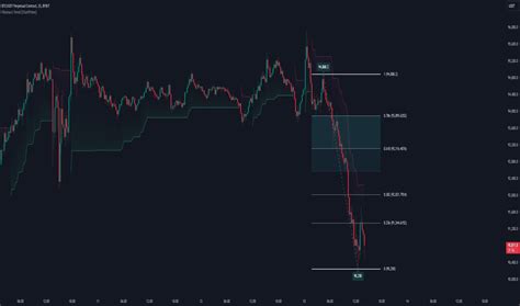 Fib Indicators And Strategies TradingView India India
