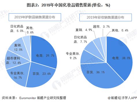 化妆品渠道销售 渠道销售 销售渠道 第12页 大山谷图库