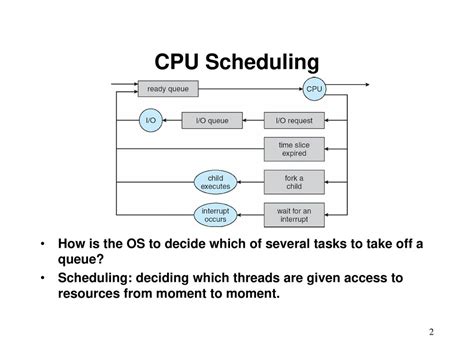 csci 380 operating systems process scheduling algorithms ppt download
