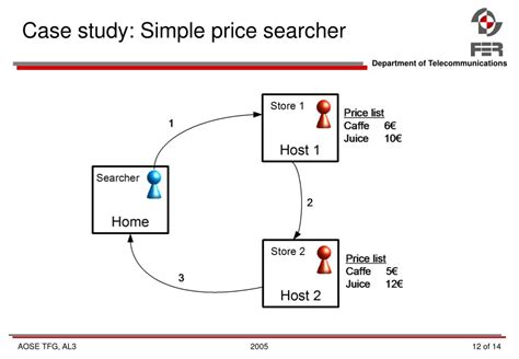 Ppt Modeling Agent Mobility With Uml Sequence Diagram Powerpoint Presentation Id6731002