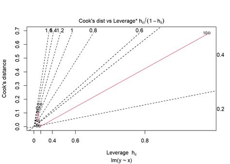 Regression Modelling For Biostatistics 1 3 Binary Covariates