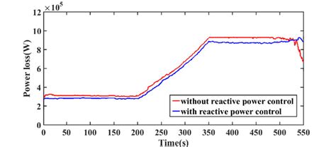 Network Power Losses Of Wind Farm Download Scientific Diagram
