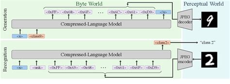 Figure 1 From Compressed Language Models For Understanding Compressed