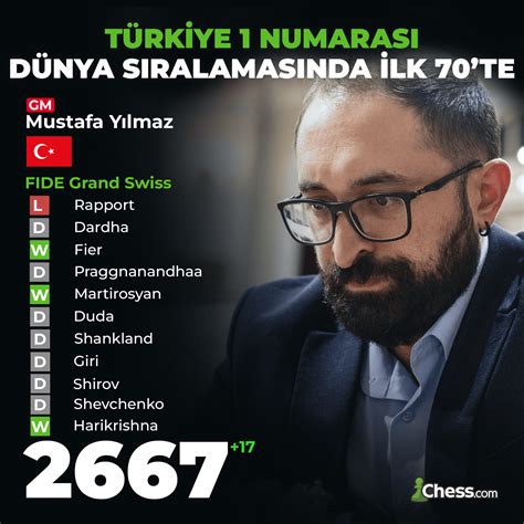 Mustafa Yılmaz Türk Satranç Tarihi Rekorlarını Kırdı Vidit Grand Swissi Kazandı