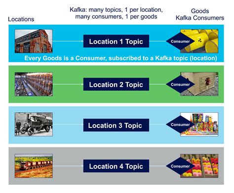 Improving Apache Kafka® Performance And Scalability Instaclustr