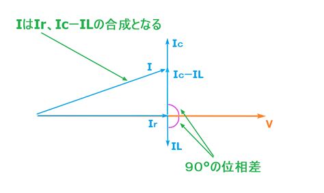 【最強のわかりやすさ】インピーダンスと並列回路について解説！ 電気の泉