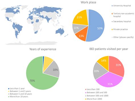 Efficacy Safety And Concerns On Microbiota Modulation Antibiotics Probiotics And Fecal