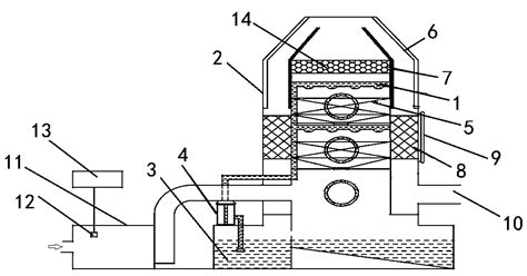 Activated Carbon Photocatalysis Oxidation Integrated Equipment For Voc Gas Treatment Eureka
