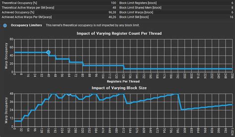 Heightmap Generation Using The Diamond Square Algorithm — Part 2 By