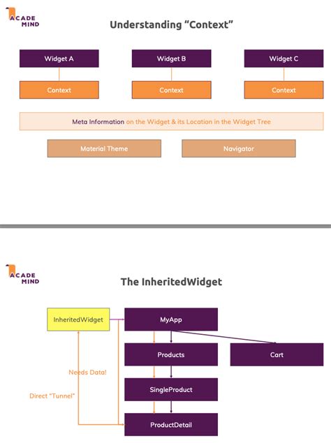Ch 6 Widget And Flutter Internals Deep Dive Fistkim101