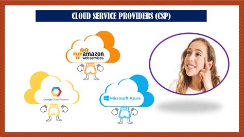 Server Vs Serverless Cloud Computing Comparing Amazon Ec2 And Aws