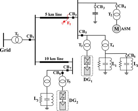 New Voltage Feedback‐based Islanding Detection Method For Grid