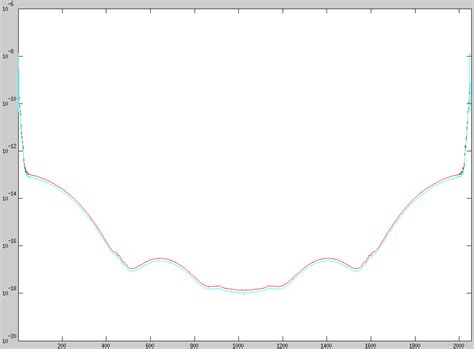 Fourier Transform Working Around FFT Windowing Signal Processing Stack Exchange