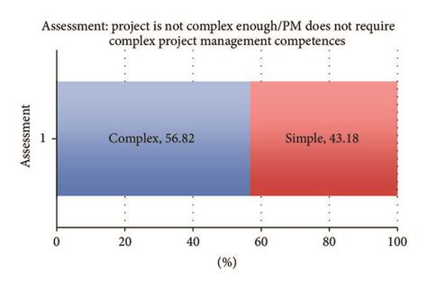 Study Case Complexity Index Score For Download Scientific Diagram