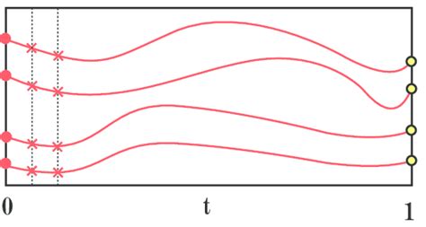 Paths For The Homotopy Continuation Method Download Scientific Diagram