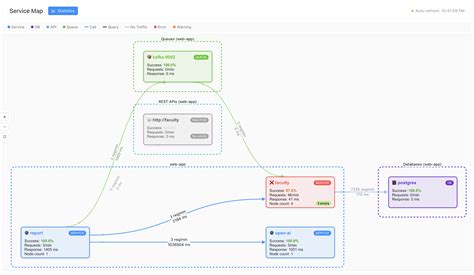 ebpf vs bitdive what to use to find out what slows down production distributed runtime