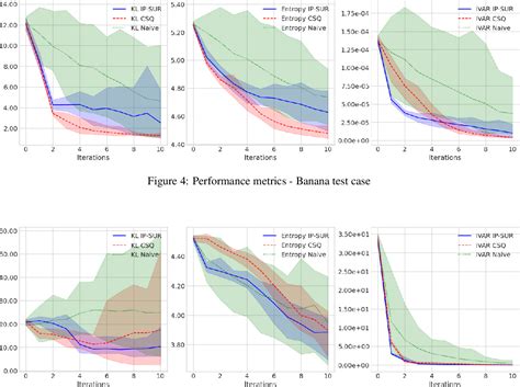 Figure 4 From Sequential Design For Surrogate Modeling In Bayesian