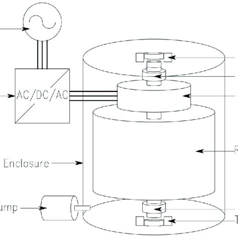 Advantages And Disadvantages Of Supercapacitors [69 72] Download Scientific Diagram