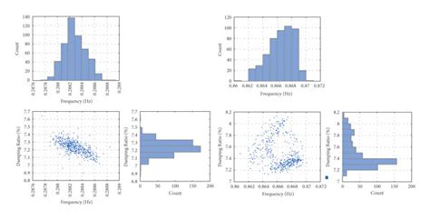 Probability Statistics Of Actual Grid Identification Results
