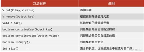 Java 双列集合map Csdn博客 Java 双列集合map Csdn博客
