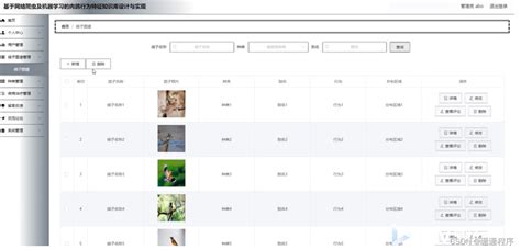 Javaphpnodejspython基于网络爬虫及机器学习的肉鸽行为特征知识库设计与实现【2024年毕设】 Csdn博客