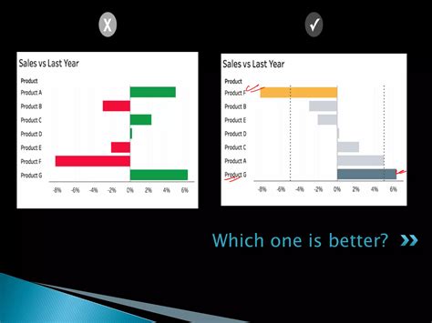 Data Visualization And Story Telling With Data Pdf