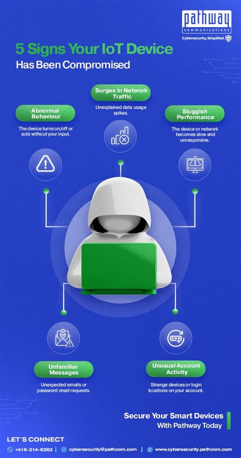 Pathway Communications On Linkedin Pathway Pathwaycommunications Iotsecurity Cybersecurity