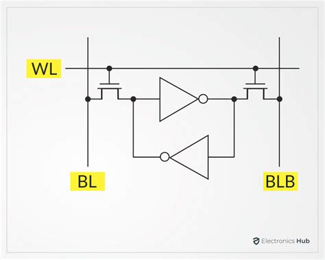 SRAM和DRAM 的比较基本结构和差异 BOB官方网站平台