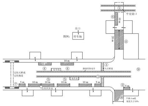 地下停车场系统选址注意事项是什么智能停车资讯 【盛世e泊车】停车场投资管理方案 停车场投资收益分析