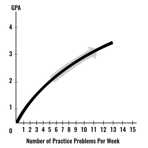 Direct Relationship Graph