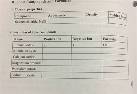 Solved B Ionic Compounds And Formuas Physical Properties Chegg Com
